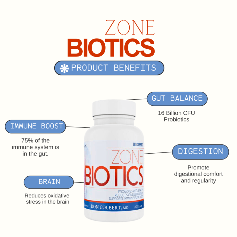 Zone Biotics Probiotic | Dr. Don Colbert MD – Divine Health Gut Health